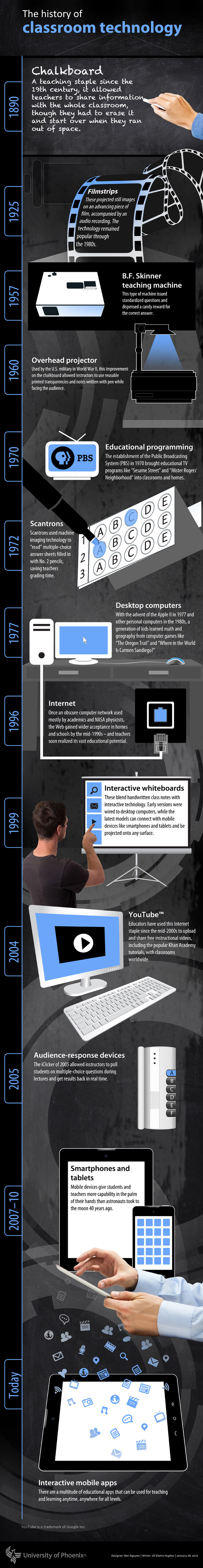 History of Classroom Tech Infographic | Adaptemy