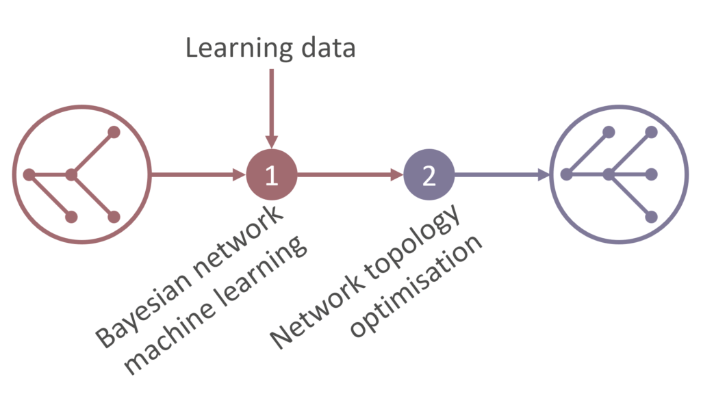 How Do We Update the Curriculum Model? - Adaptemy