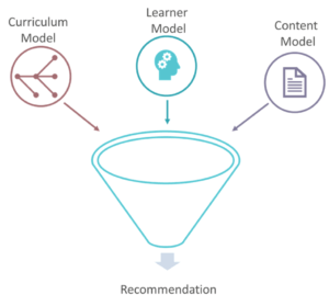 Adaptive Learning Engine - Adaptemy
