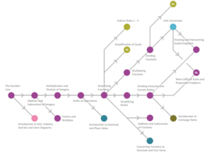 Adaptive Learning Engine - Adaptemy