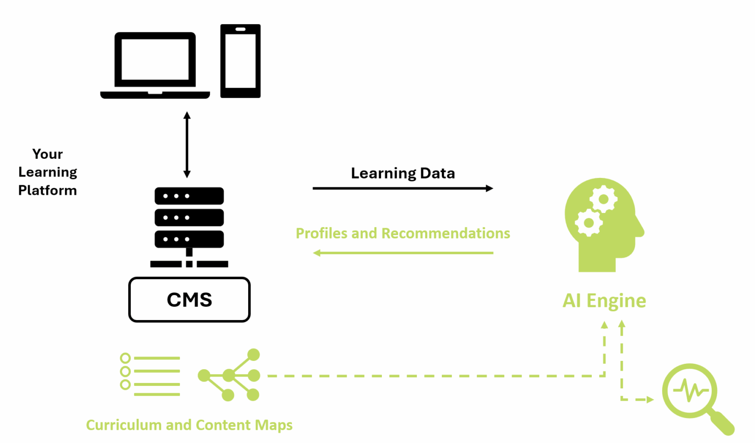 Adaptive Learning for K-12 Publishers - Adaptemy